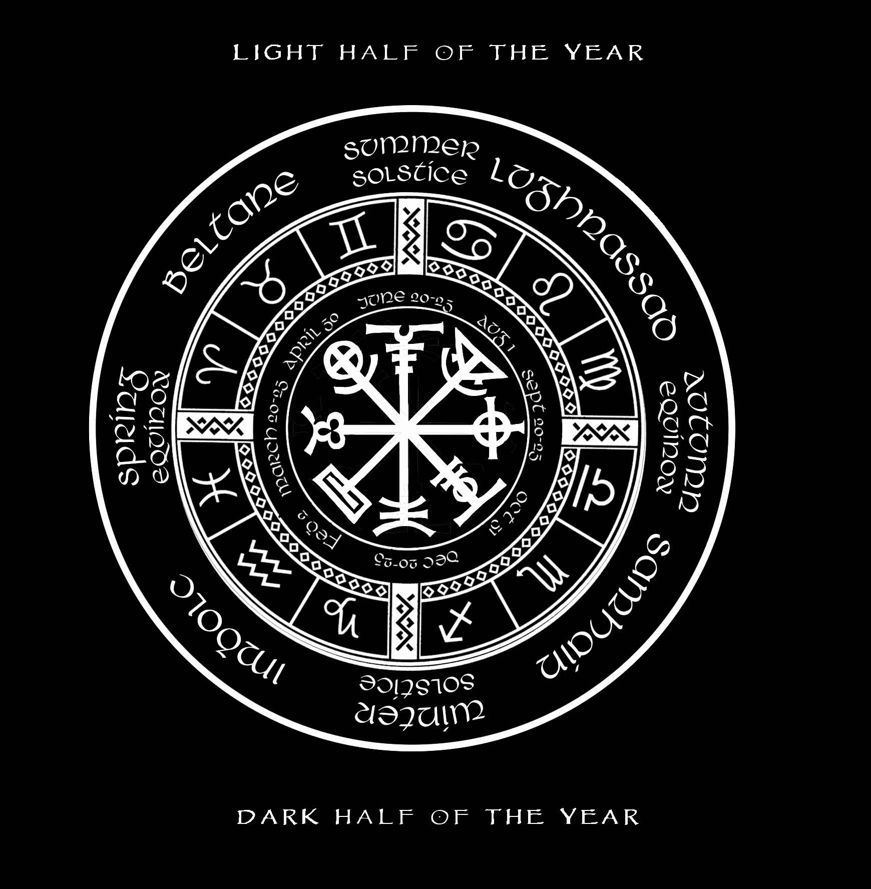 wheel of the year - Circle Of Heka Coven | Perth Western Australia